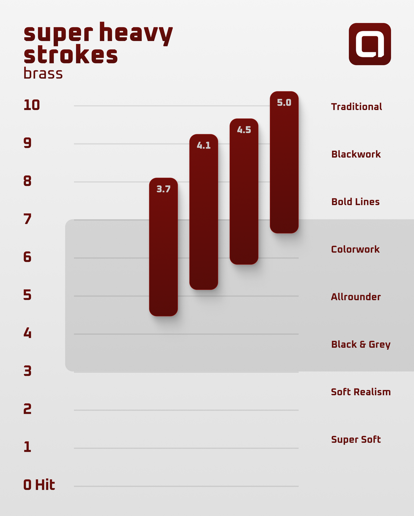 ACUS Stroke Super Heavy – Maple Tattoo Supply